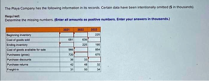 SOLVED: The Playa Company has the following information in its records ...