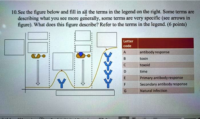 10see the figure below and fill in aji the terms in the...