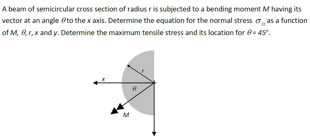 SOLVED: A beam of semicircular cross section of radius r is subjected ...
