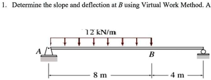 Solved Determine The Slope And Deflection At B Using The Virtual Work