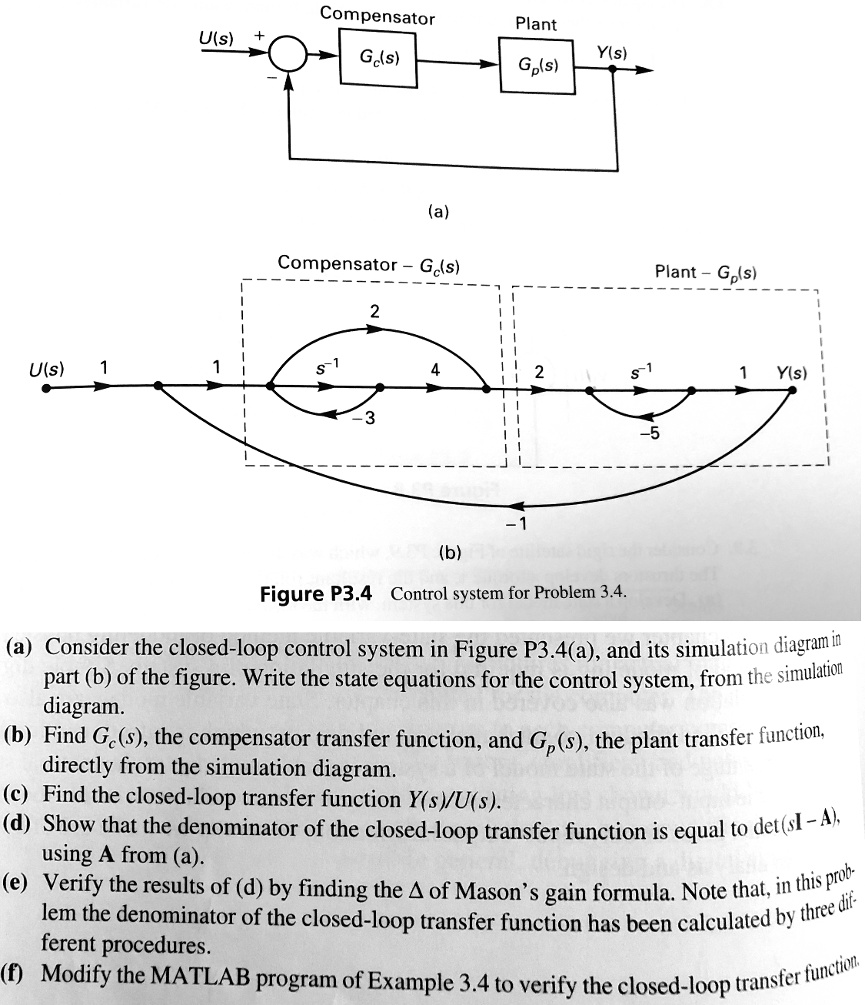 Compensator Plant U(s) + G c (s) Y(s) G p (s) (a) Compensator - G c (s ...