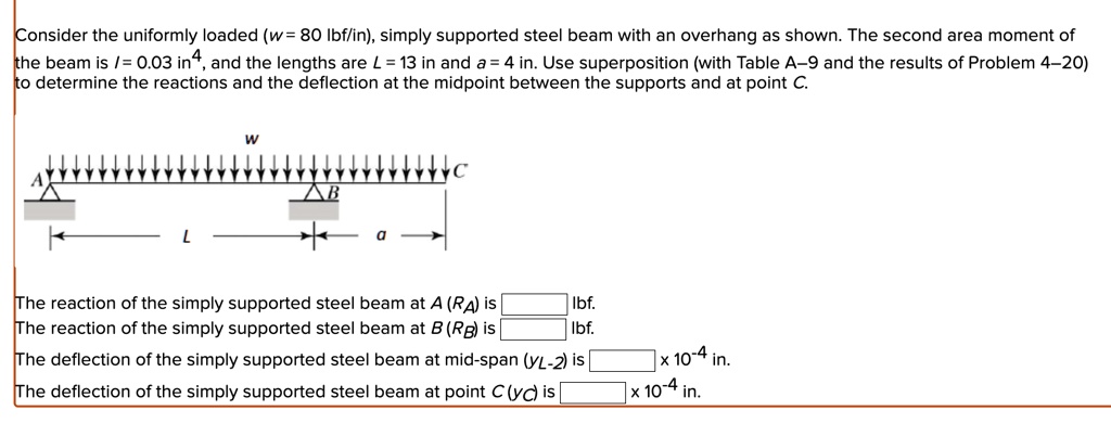 SOLVED: Consider the uniformly loaded (w=8o Ibf/in),simply supported ...