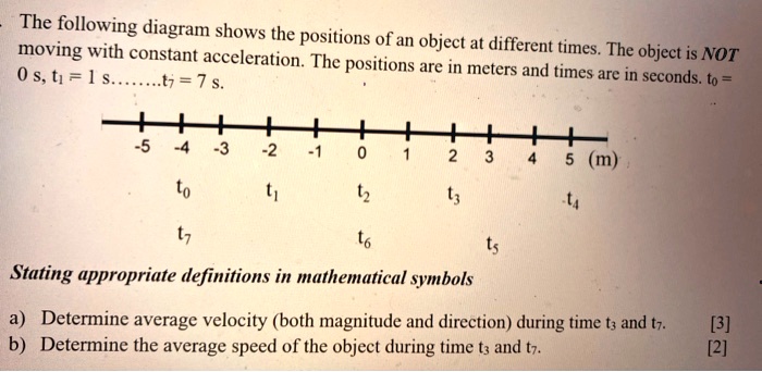 SOLVED: The following diagram shows the positions of an object at different times. The object is ...