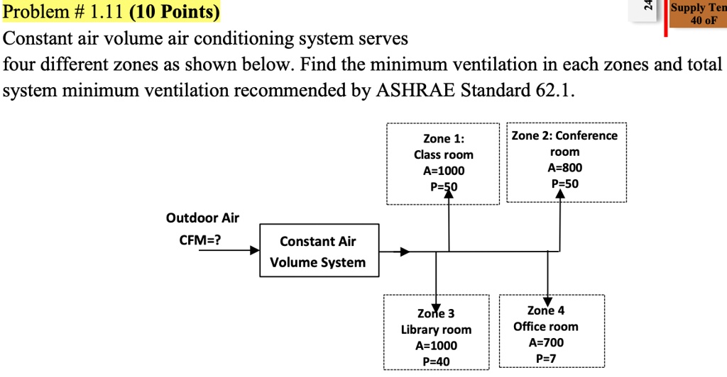 Problem # 1.11 (10 Points) Constant air volume air conditioning system ...
