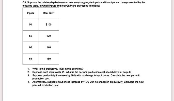 SOLVED: Q3: Suppose the relationship between an economy's aggregate inputs and its output can be ...