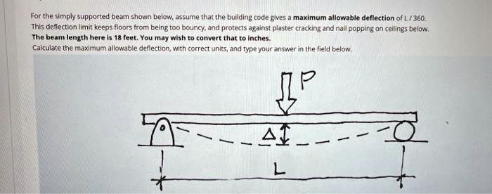 SOLVED: For the simply supported beam shown below,assume that the building code gives a maximum ...