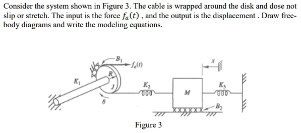 consider the system shown in figure 3 the cable is wrapped around the disk and dose not slip or ...