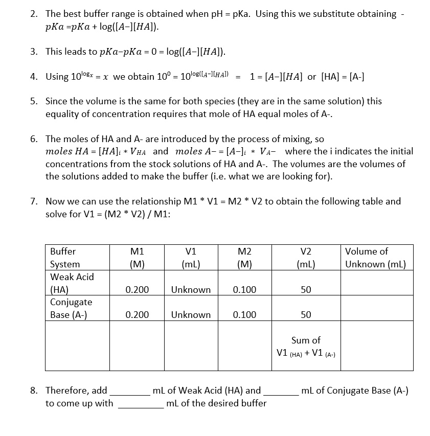 the best buffer range is obtained when ph pka using this we substitute ...