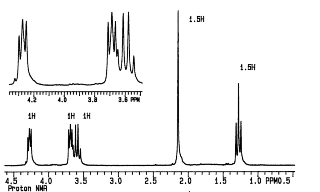 SOLVED: The following proton NMR spectrum is of a compound with the ...