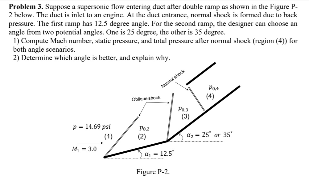 Problem 3. Suppose a supersonic flow entering duct after double ramp as ...