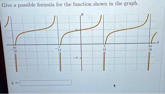SOLVED: Give a possible formula for the function shown in the graph: