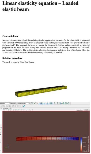 Linear elasticity equation - Loaded elastic beam Case definition Assume ...