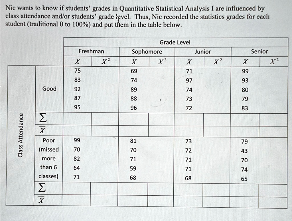 Class Attendance Nic wants to know if students' grades in...