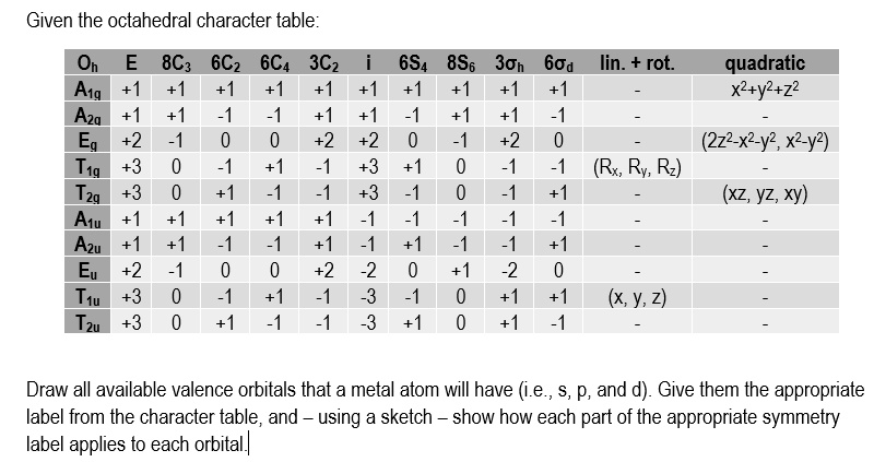 given the octahedral character table oh 8c3 6c2 6c4 3c2 6s4 8s6 3oh 6od ...
