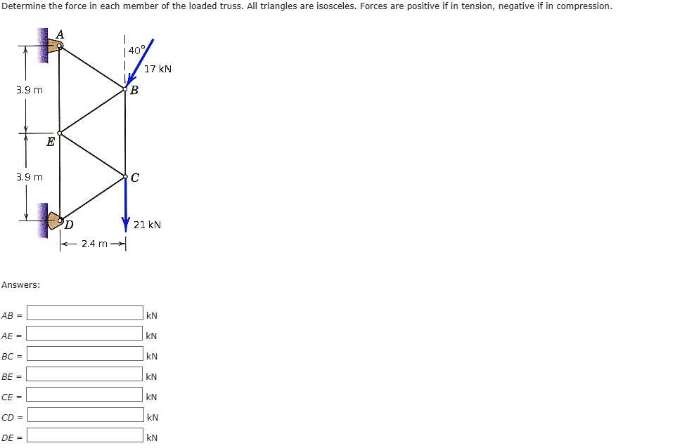 Determine the force in each member of the loaded truss. All triangles ...