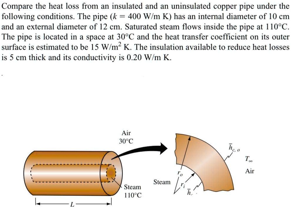 SOLVED: Compare the heat loss from an insulated and an uninsulated copper pipe under the ...