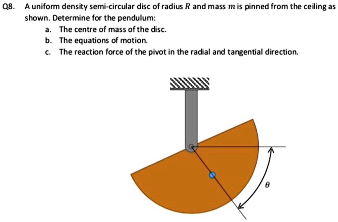 Q8. A uniform density semi-circular disc of radius R and mass m is ...