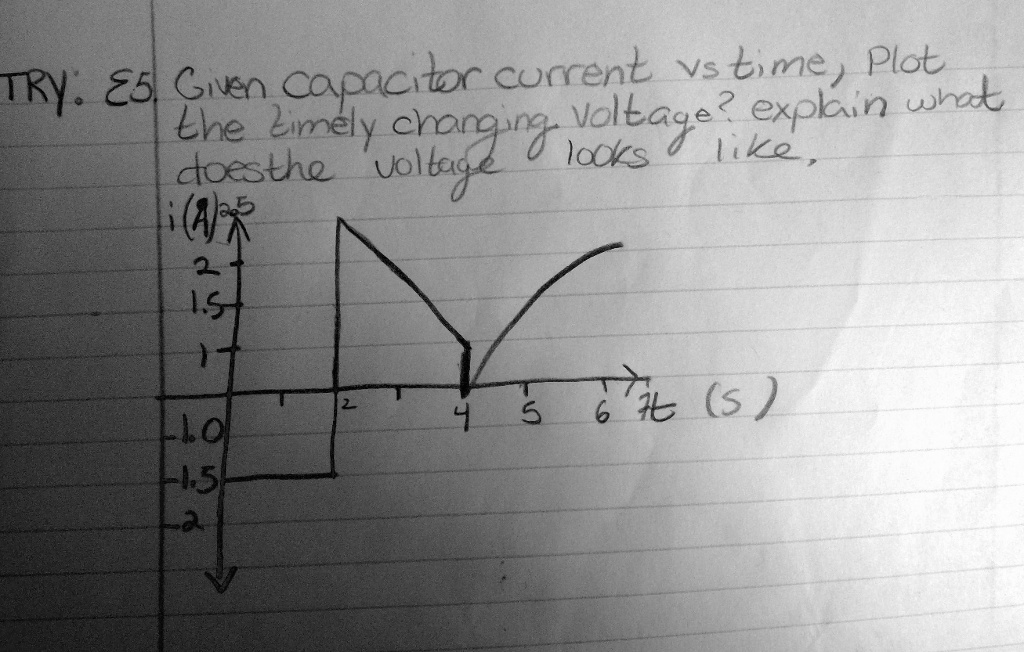 SOLVED: For a capacitor current vs time shown in the following. PLOT the timely changing voltage ...