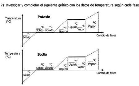 ayuda es para hoy 7 investigar como etar siguiente gralico con los ...