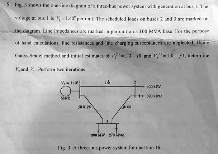 texts 5 fig 3 shows the one line diagram of a three bus power system ...