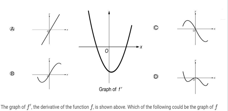 SOLVED: (A) (C) B) Graph of f^' (D) The graph of f^', the derivative of the function f, is shown ...