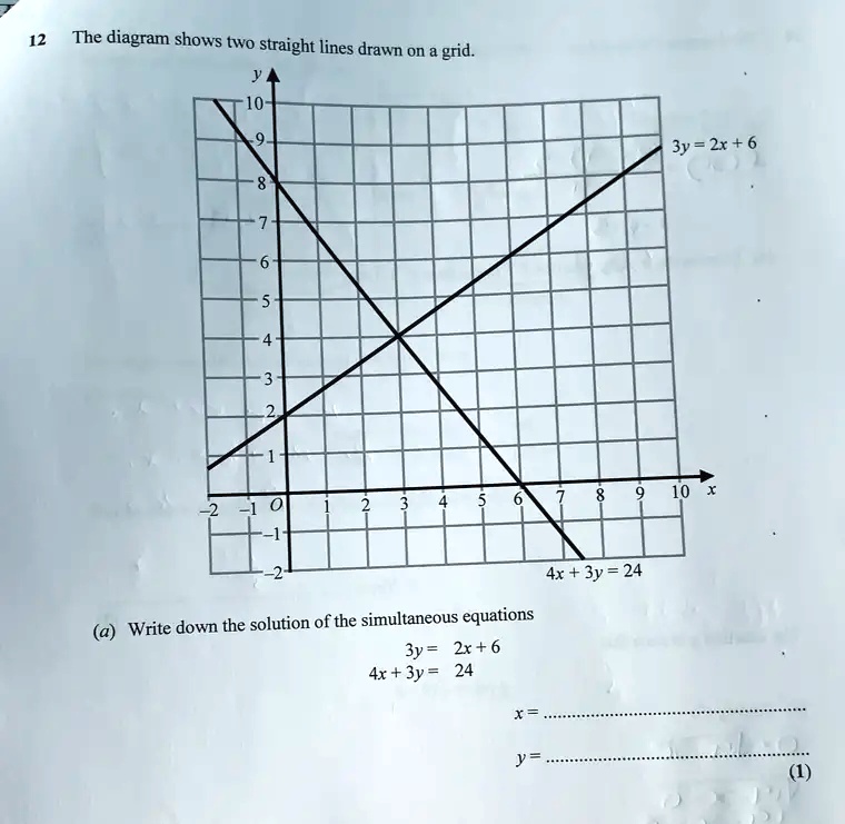 12 The diagram shows two straight lines drawn on a grid. y 10 9 3y = 2x + 6 8 7 6 5 4 3 2 -2 -1 ...