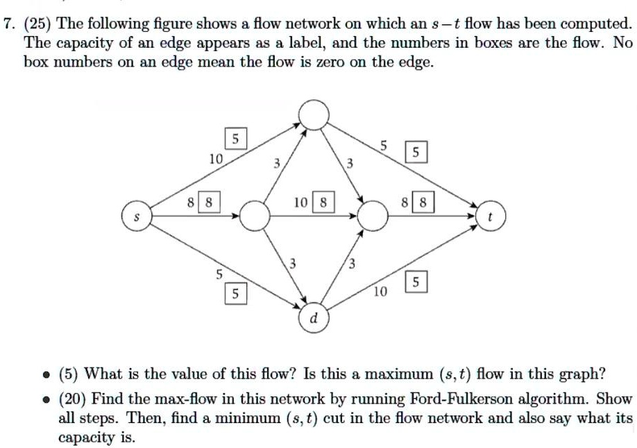 SOLVED: 7.25 The following figure shows a flow network on which an s-t ...