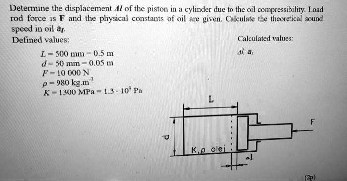 Determine the displacement Î”l of the piston in a cylinder due to the ...