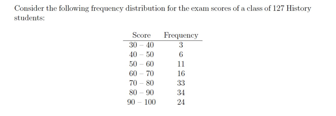 Consider the following frequency distribution for the exam...