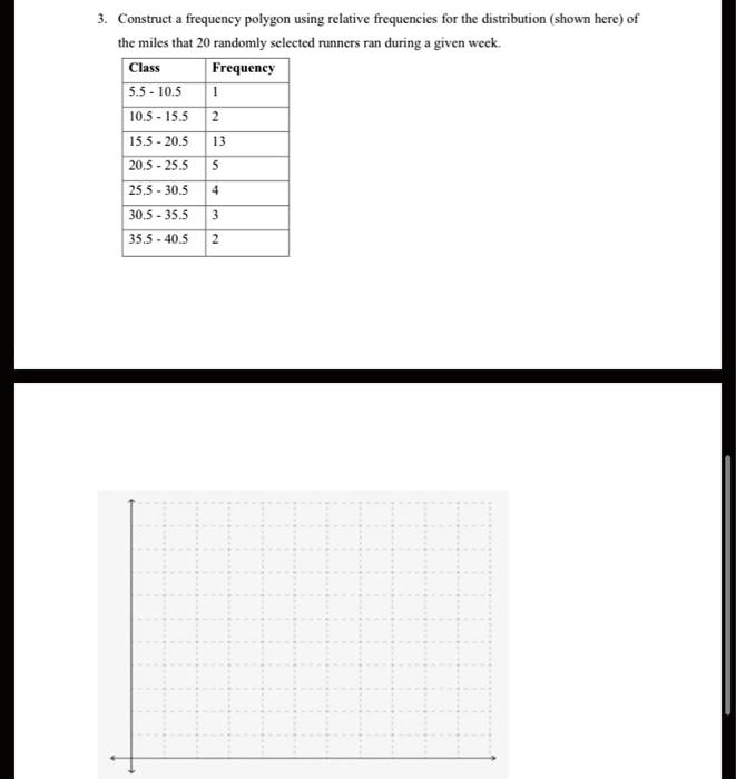 3 Construct A Frequency Polygon Using Relative Frequencies For The 1085