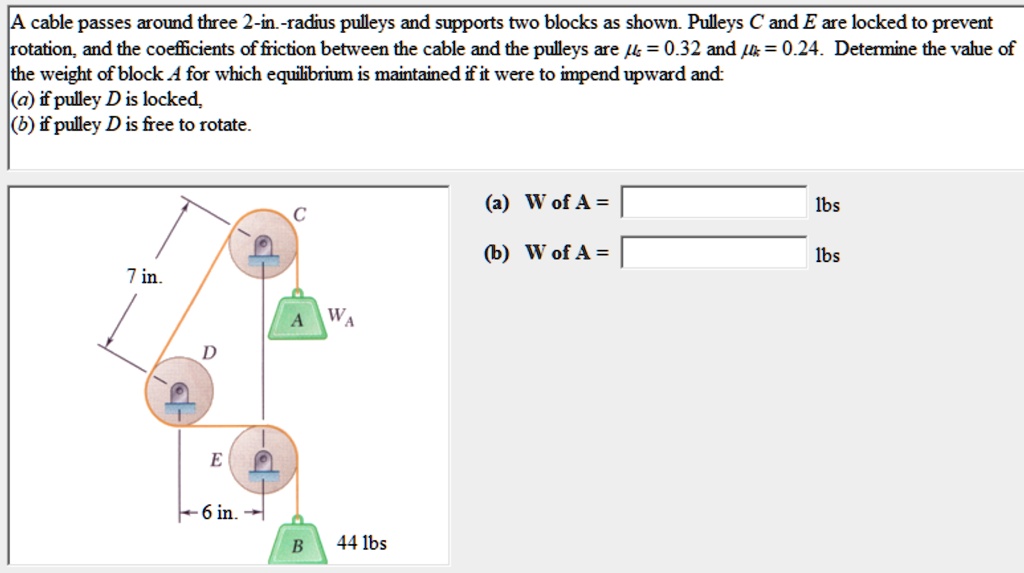 SOLVED: A cable passes around three 2-inch-radius pulleys and supports ...