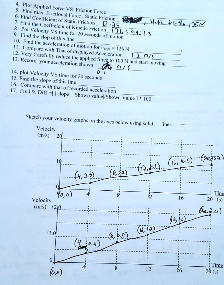 SOLVED:Plot Applied Find Force max VS Friction Frictional Force Find ...