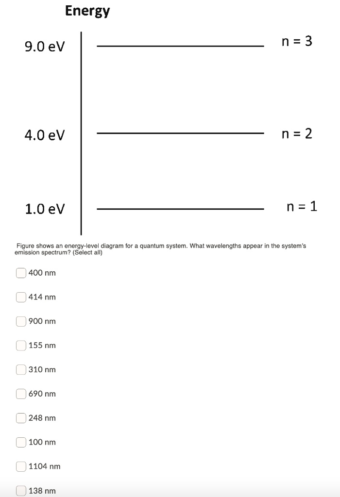 energy 90ev n 3 40 ev n 2 10 ev n 1 figure shows an energy level ...