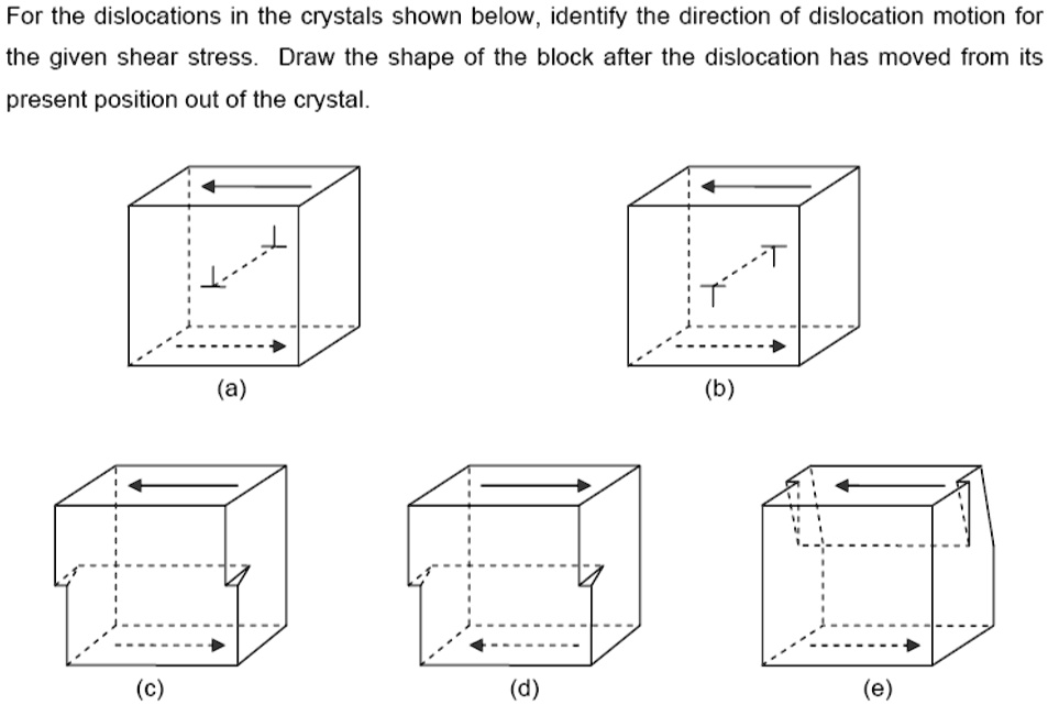 For the dislocations in the crystals shown below, identify the ...