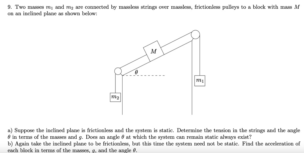 SOLVED: a) Suppose the inclined plane is frictionless and the system is static. Determine the ...