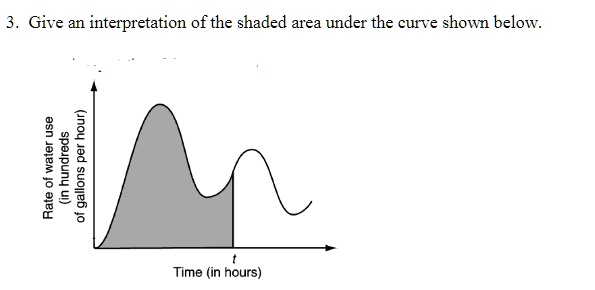 SOLVED: 3. Give an interpretation of the shaded area under the curve shown below Rate of water ...