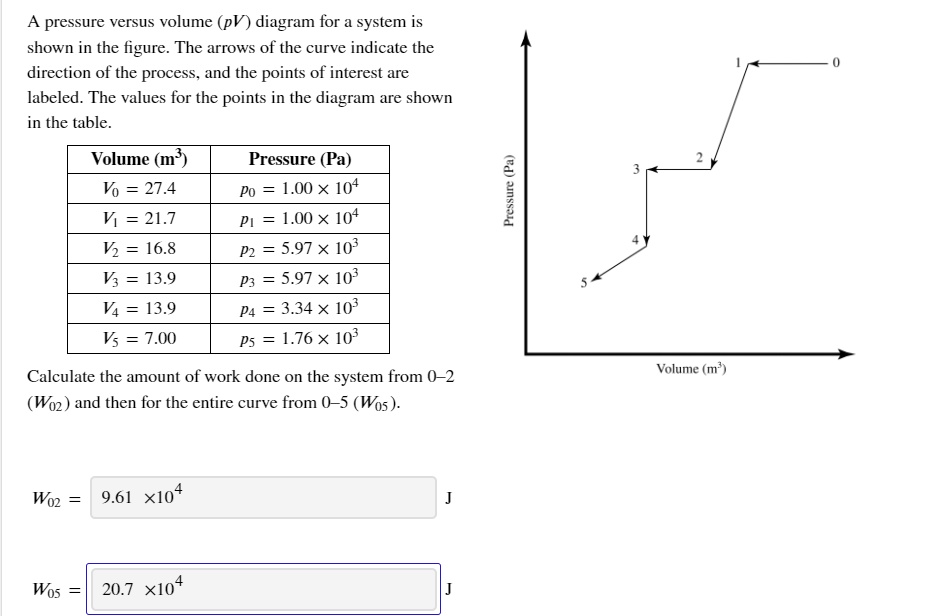 SOLVED: A pressure versus volume (pV) diagram for system is shown in ...
