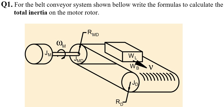 Q1. For the belt conveyor system shown bellow write the formulas to ...