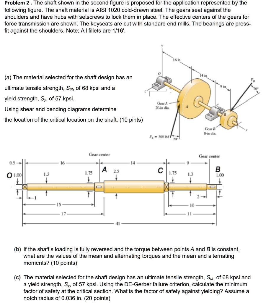 SOLVED: Problem 2: The shaft shown in the second figure is proposed for ...