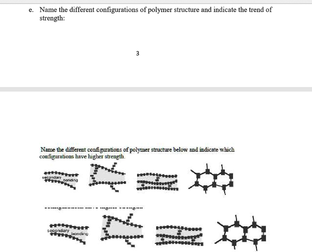 Name the different configurations of polymer structure and indicate the ...
