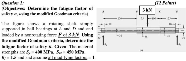 SOLVED: Question 1: (Objectives: Determine the fatigue factor of safety n, using the modified ...