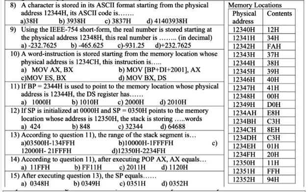 A character is stored in its ASCII format starting from the physical Memory Locations address ...