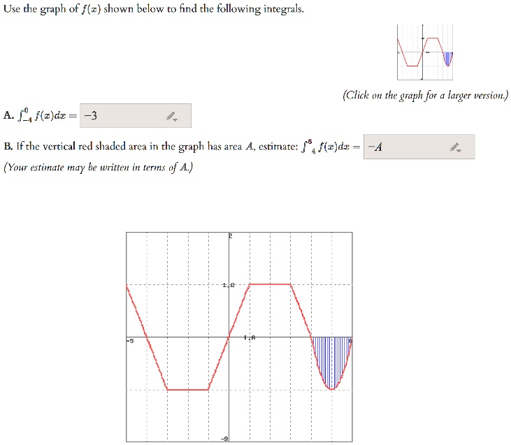 [GET ANSWER] use the graph of f shown below to find the following integrals click on the graph ...