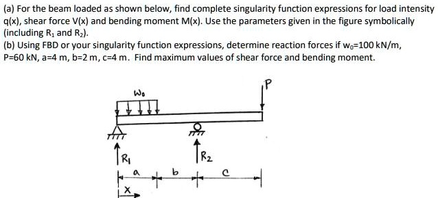 (a) For the beam loaded as shown below, find complete singularity ...