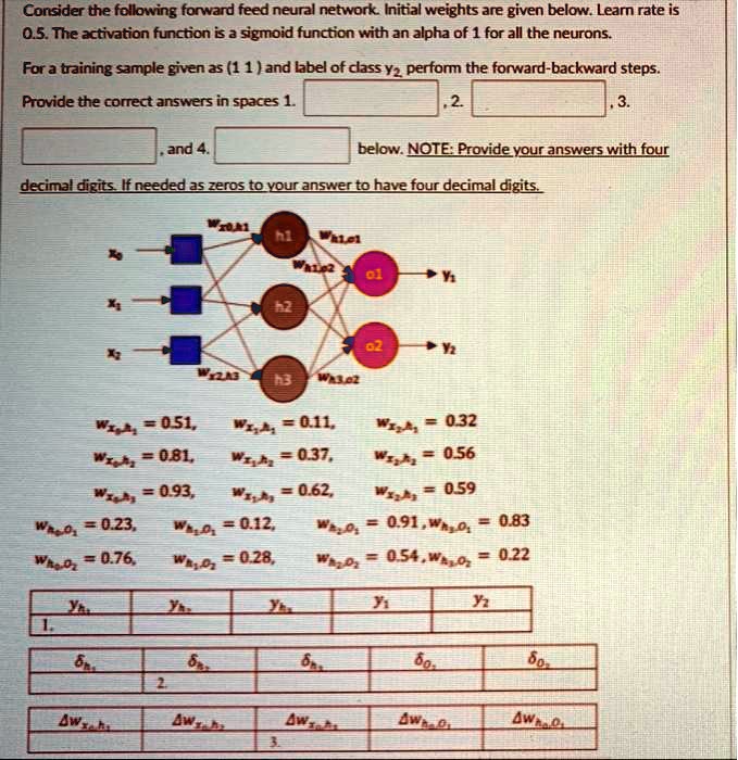 Solved Consider The Following Forward Feed Neural Network Initial Weights Are Given Below