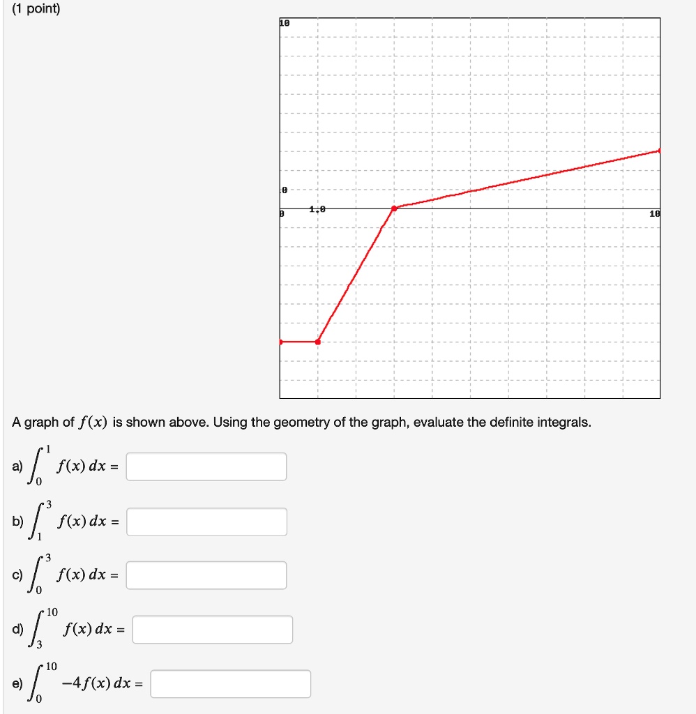 SOLVED: point) A graph of f(x) is shown above: Using the geometry of the graph, evaluate the ...