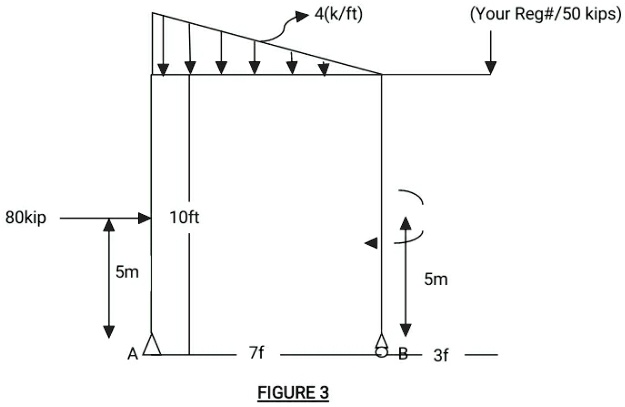 SOLVED: Q5: Analyze the determinate frame given in Figure 3 and draw ...