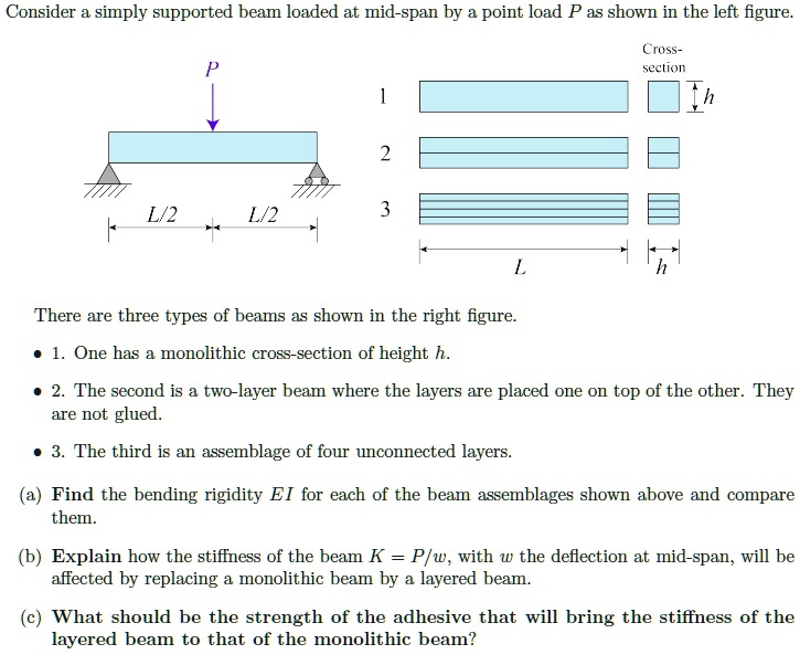 Consider a simply supported beam loaded at mid-span by a point load P ...