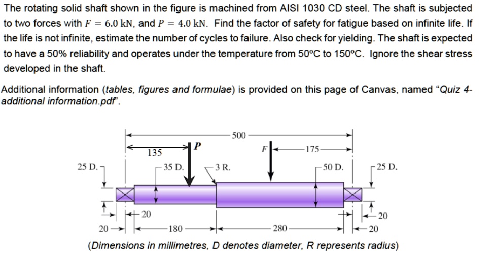 The rotating solid shaft shown in the figure is machined from AISI 1030 ...
