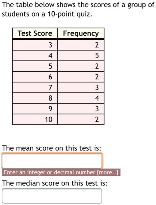 SOLVED: The table below shows the scores of a group of students on 10 ...